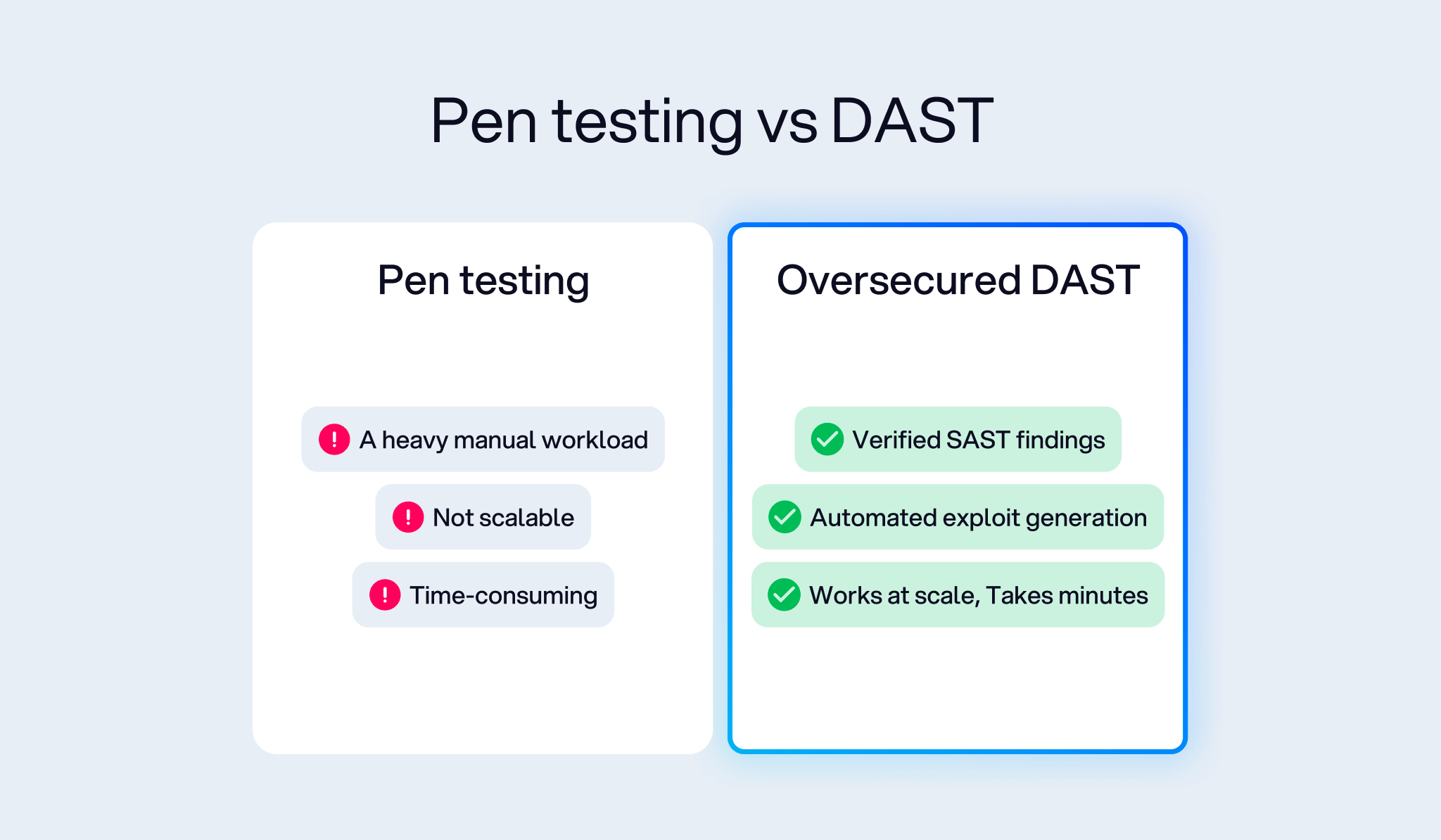 What is a mobile DAST and why security teams are moving beyond pen ...